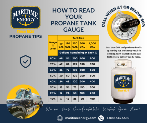 Propane Safety & Facts - Maritime Energy